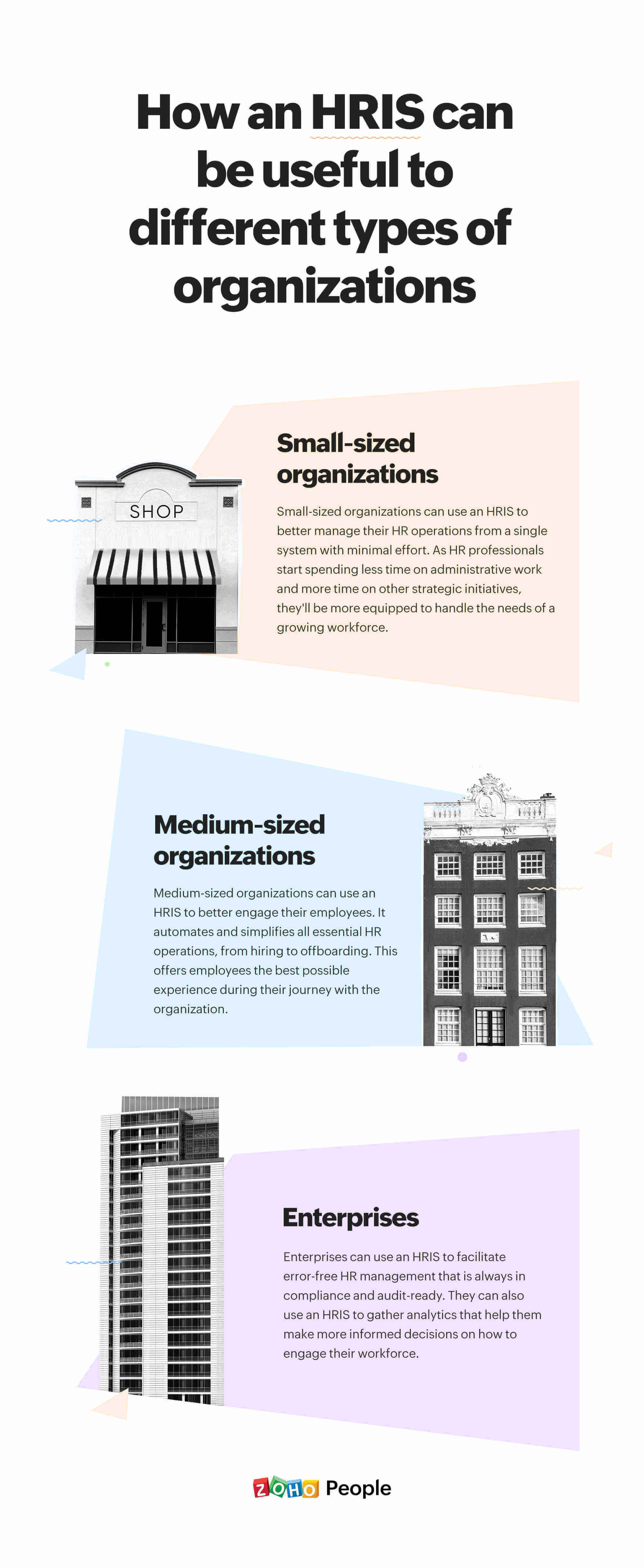 How an HRIS can be useful to different types of organizations | HR Blog | HR Resources | HR ...